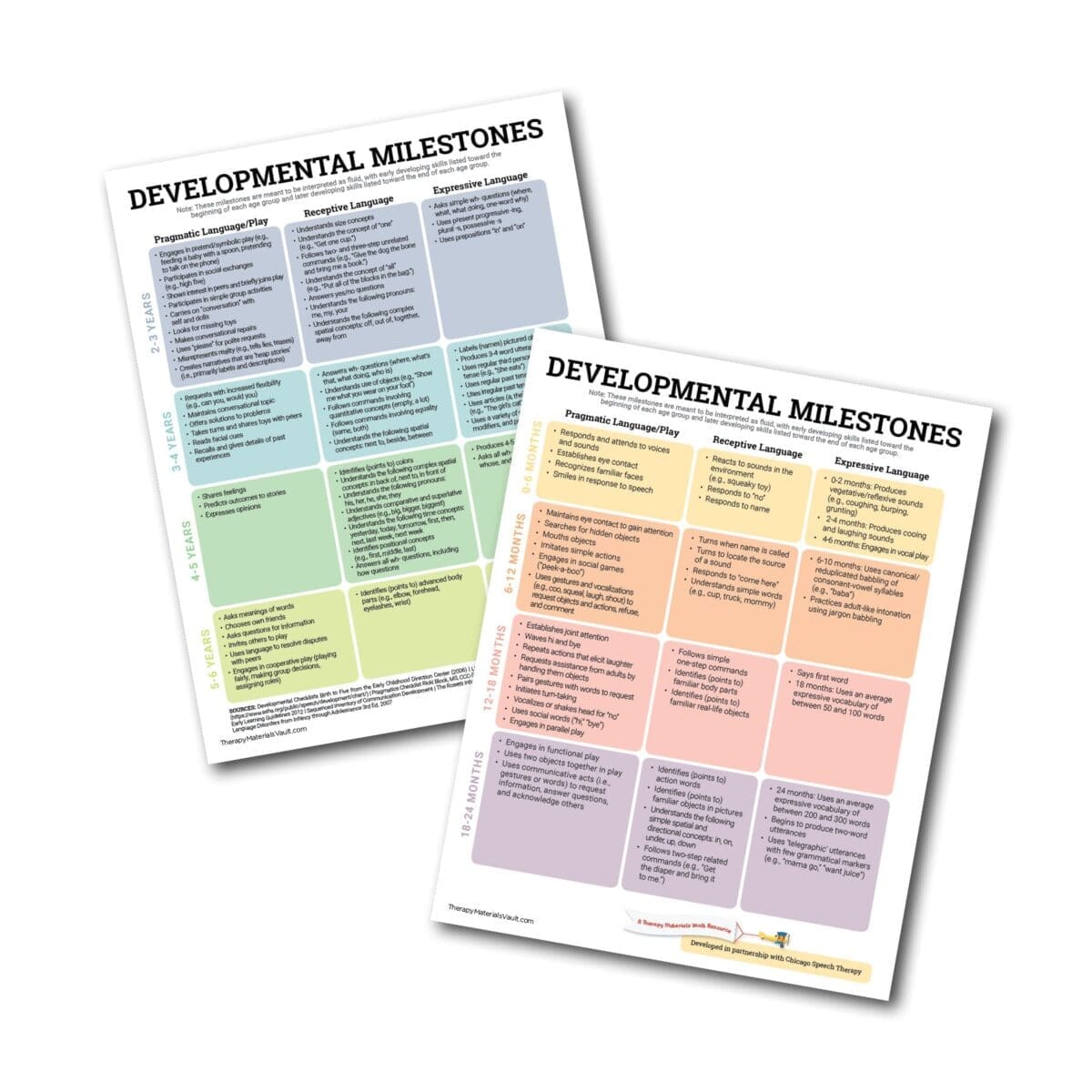 Developmental Milestones Handout: Speech and Language Skills | TMV